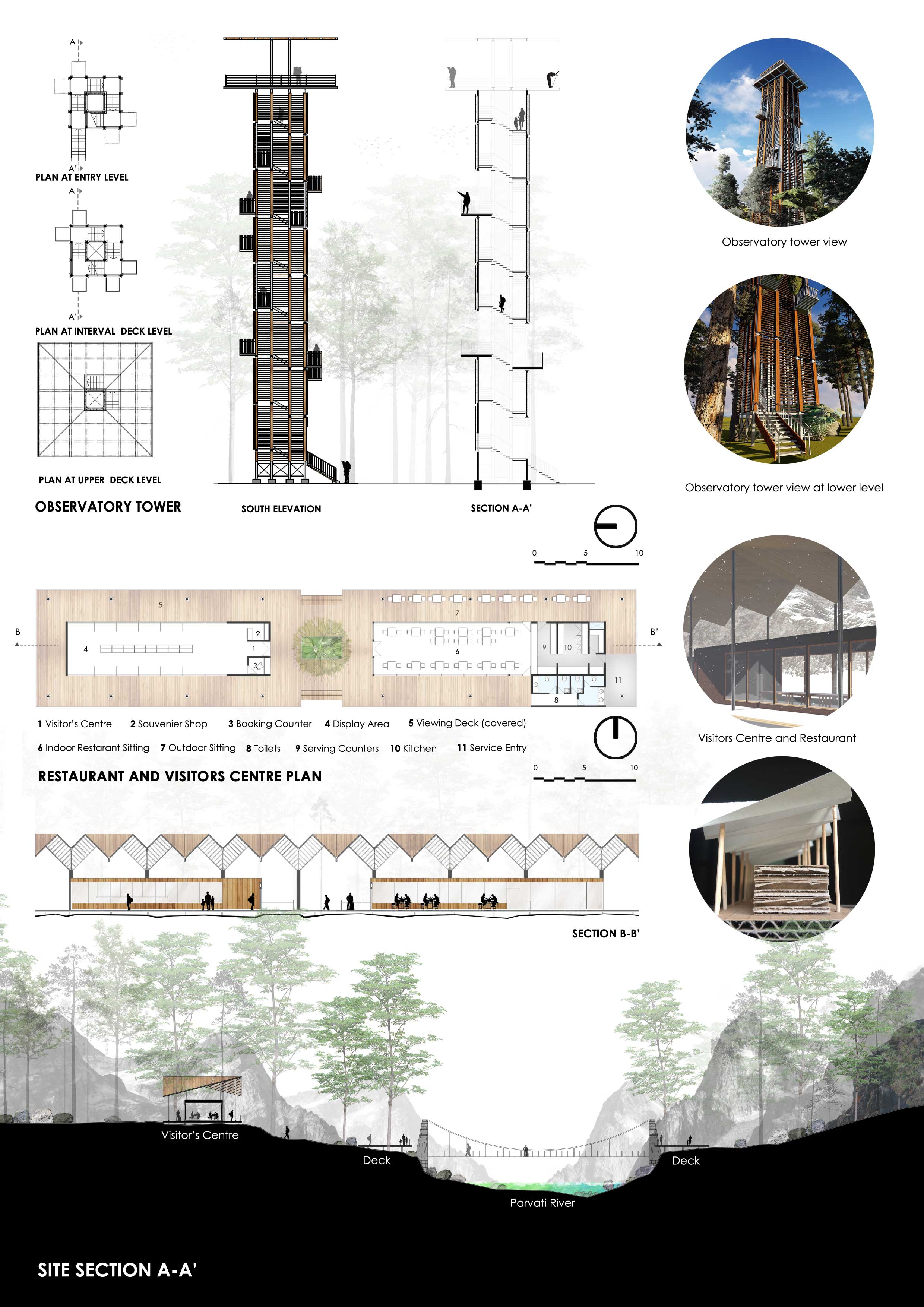 PANEL 4-01 – IES's College of Architecture