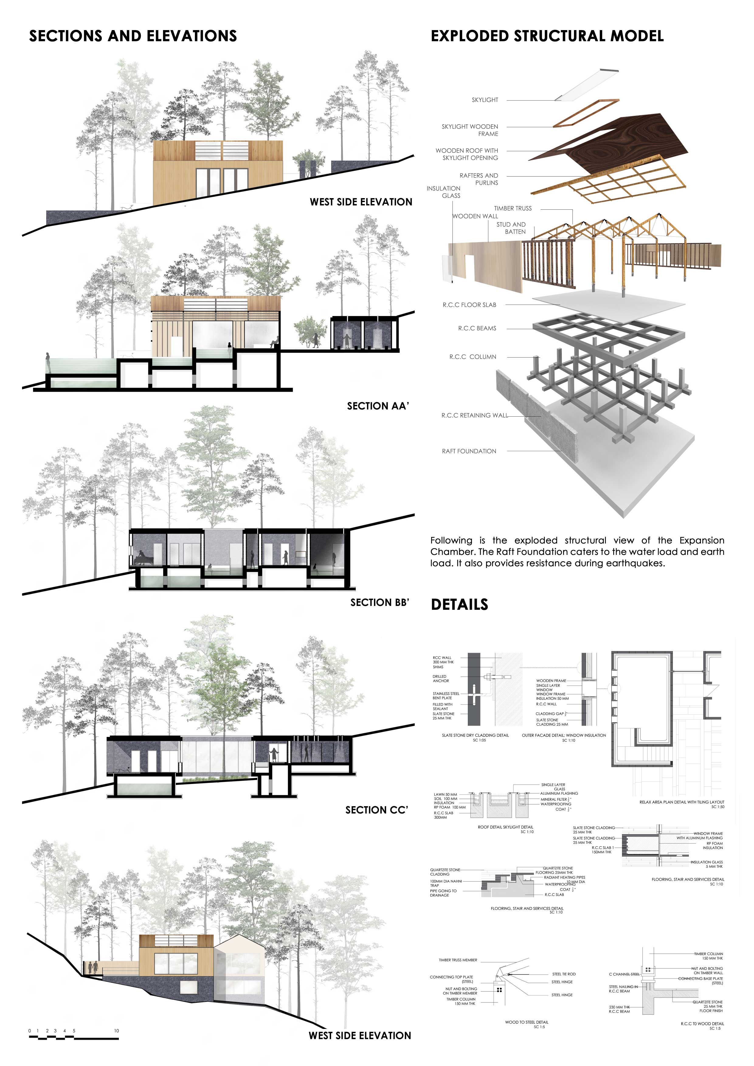 PANEL 8-01 – IES's College of Architecture