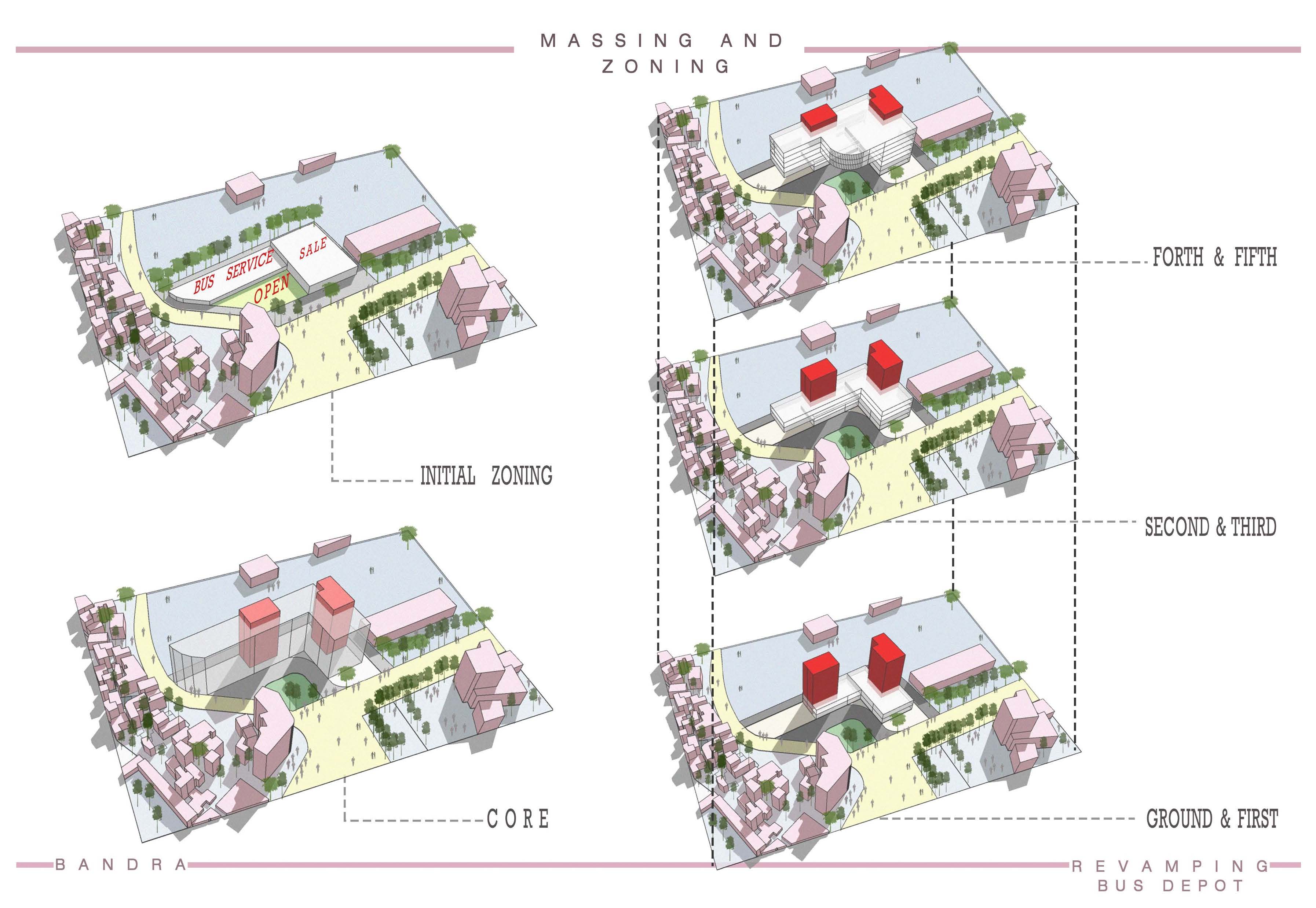 Redevelopment of BEST Bus Depot with Mixed-Use Building – IES's College ...