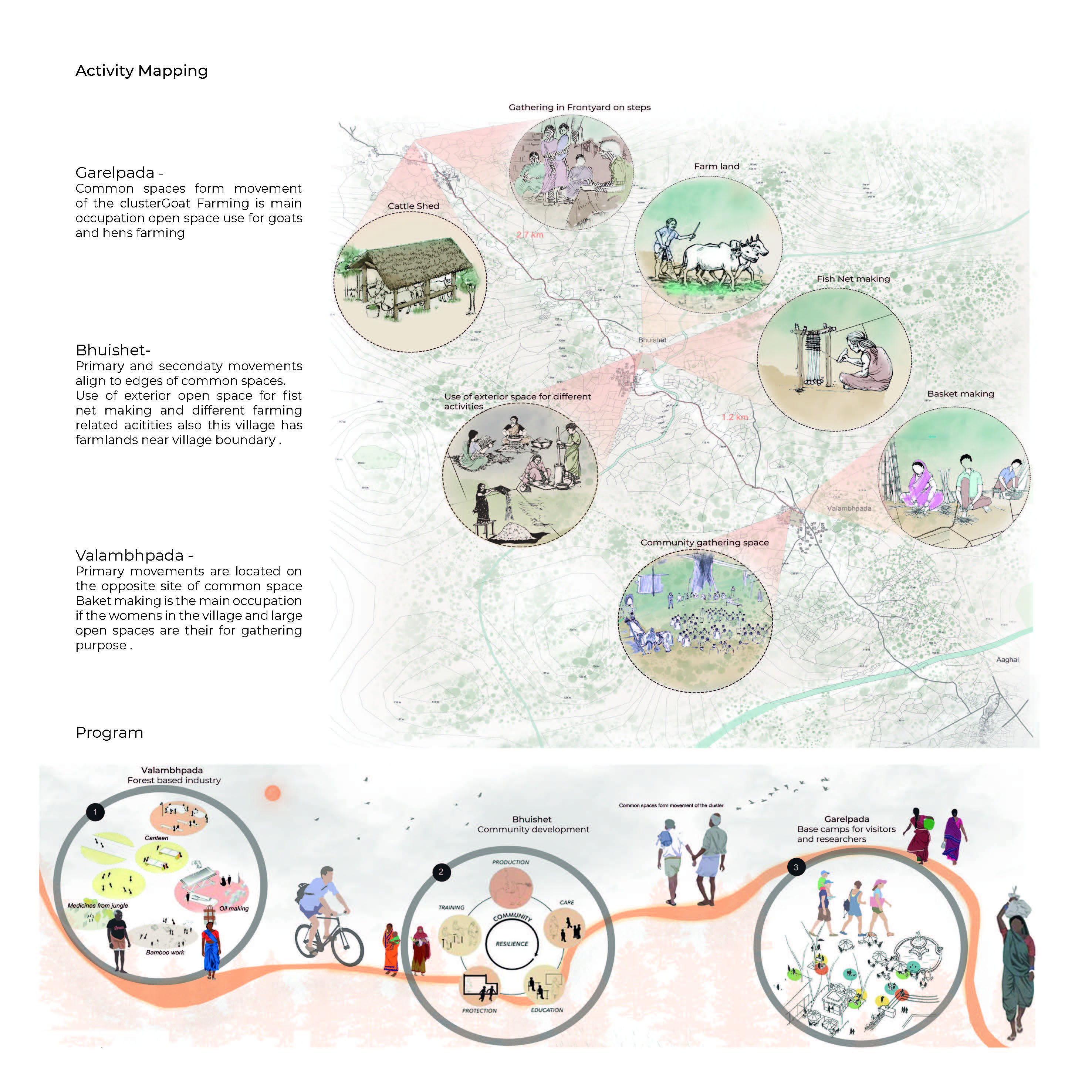 URDHVA- Socio Economic Upliftment of Tribal Community – IES's College ...