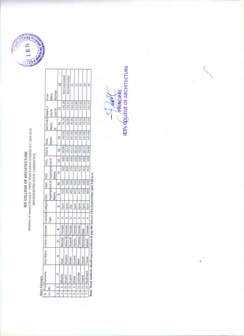 Admissions – IES's College of Architecture